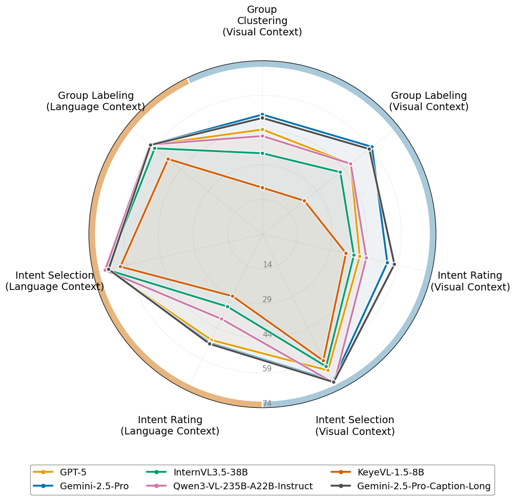 AlbumBench: Beyond Single Images — Album-Level Vision-Language ...